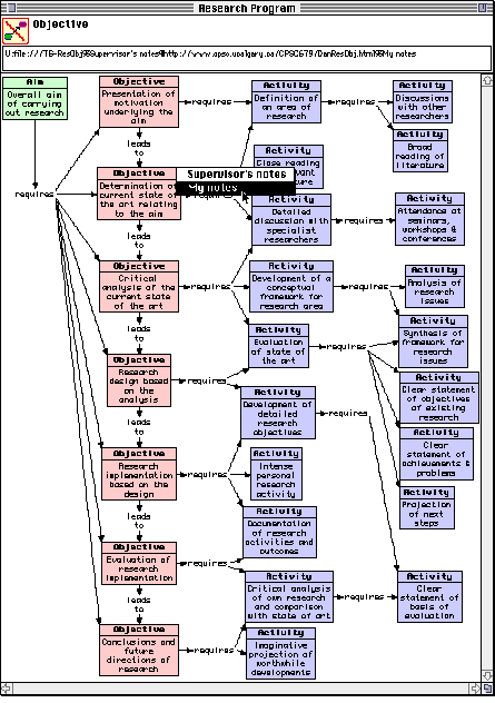 Collaborationthrough Concept Maps